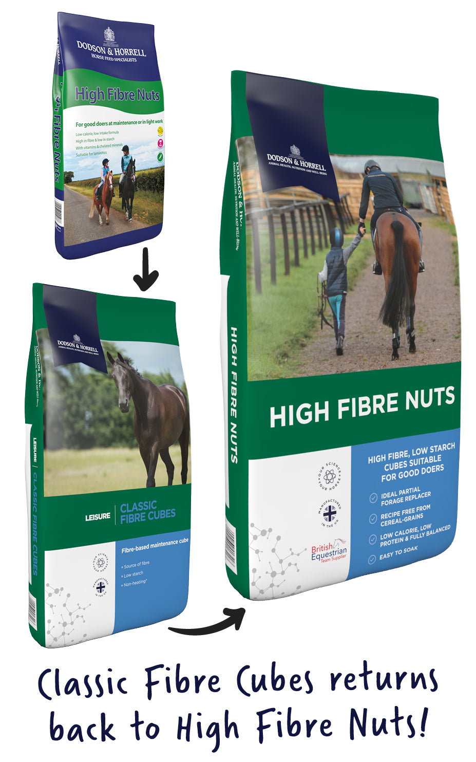 Dodson & Horrell High Fibre Nuts 20kg — Welland Valley Feeds Ltd